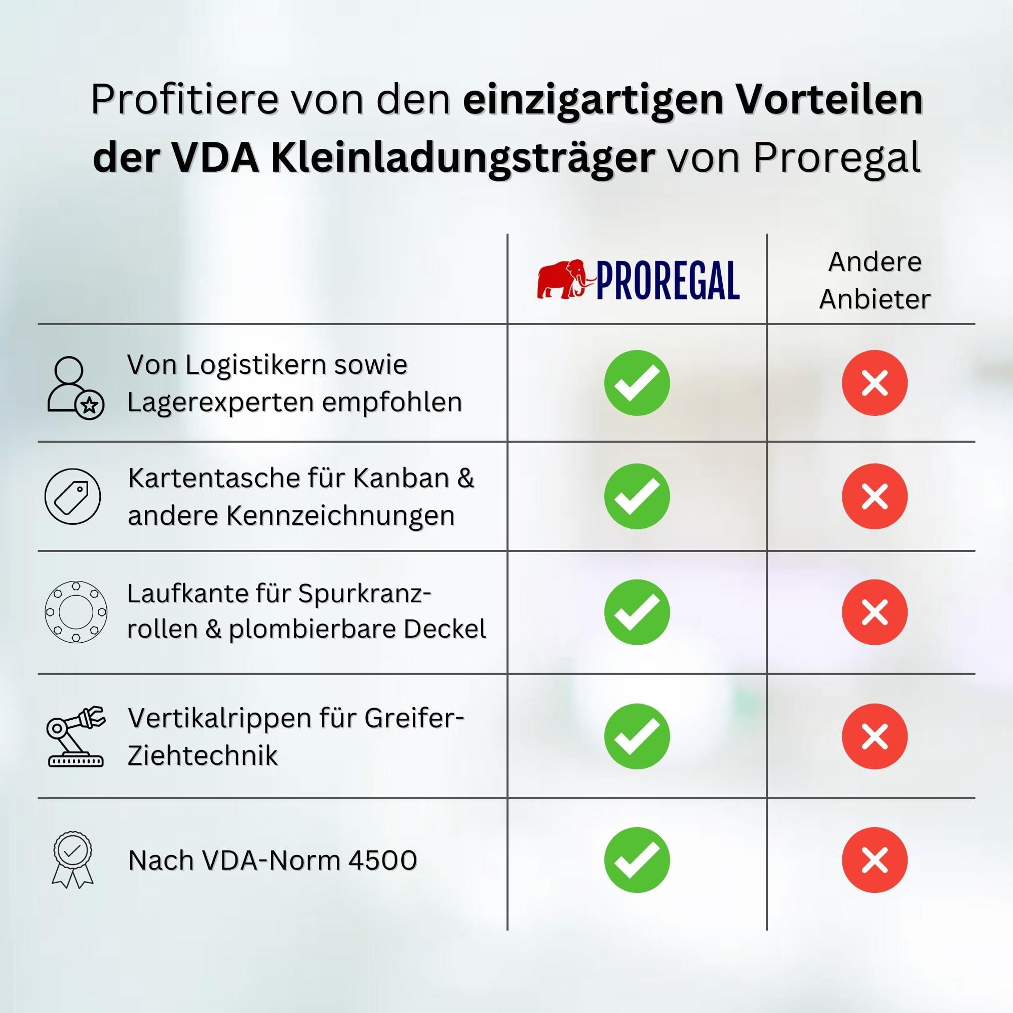 SparSet 10x VDA KLT Kleinladungsträger mit Verbundboden & Auflagedeckel ...