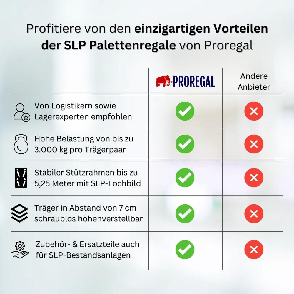 Spanplatte-Ebene für SLP Palettenregal Schraub-Stecksystem | Holz Typ ...
